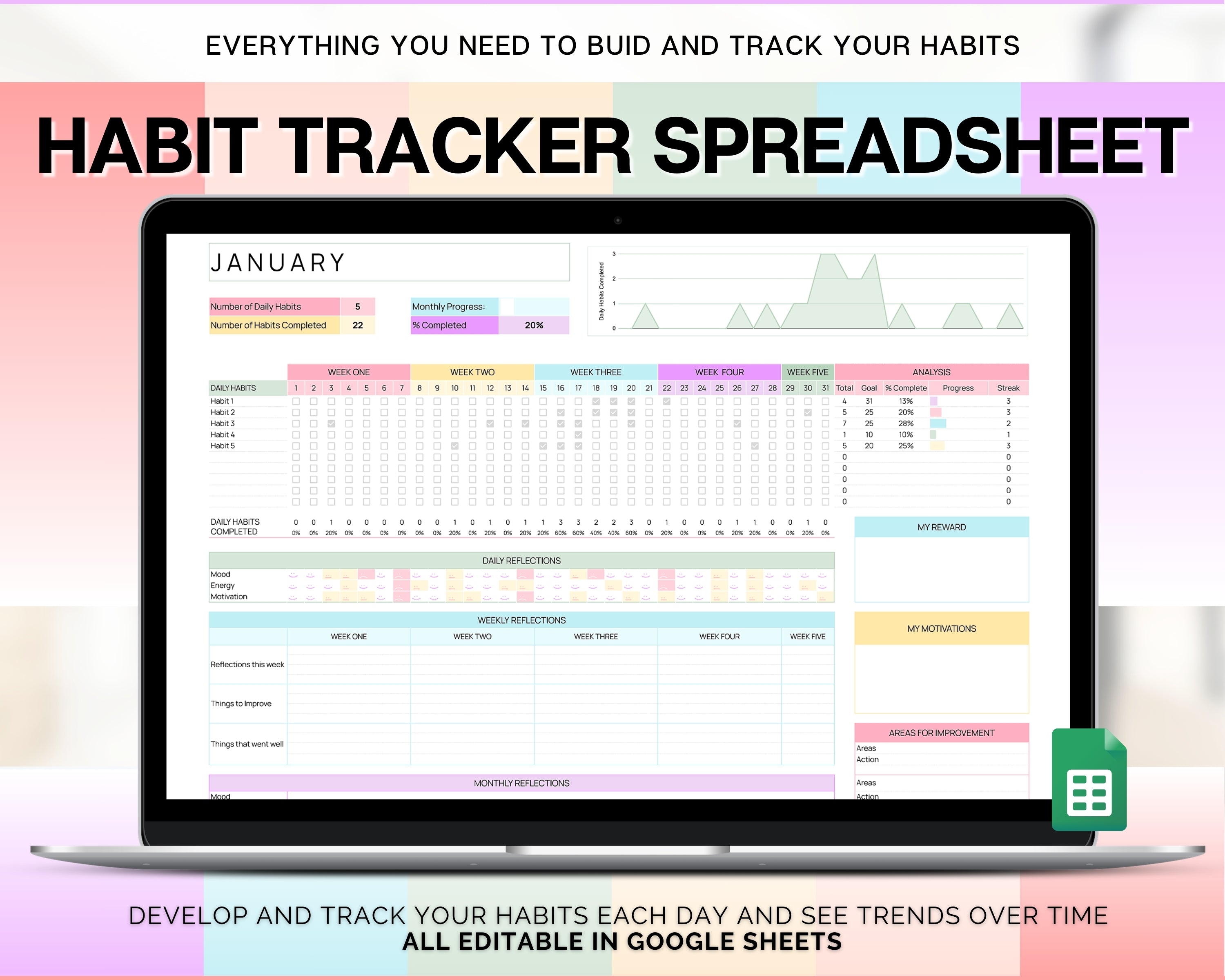 Habit Tracker Spreadsheet | Your personal goal planner