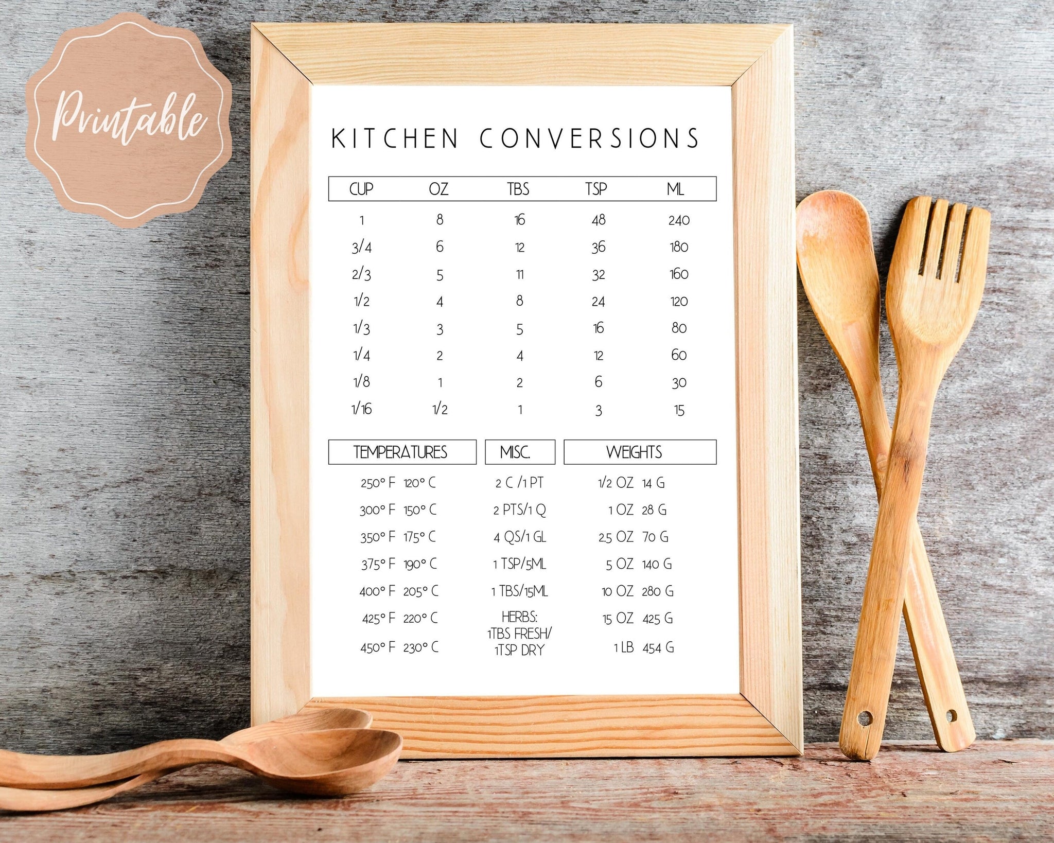 Kitchen Conversion Chart | Printable Kitchen Measurements Cheat Sheet