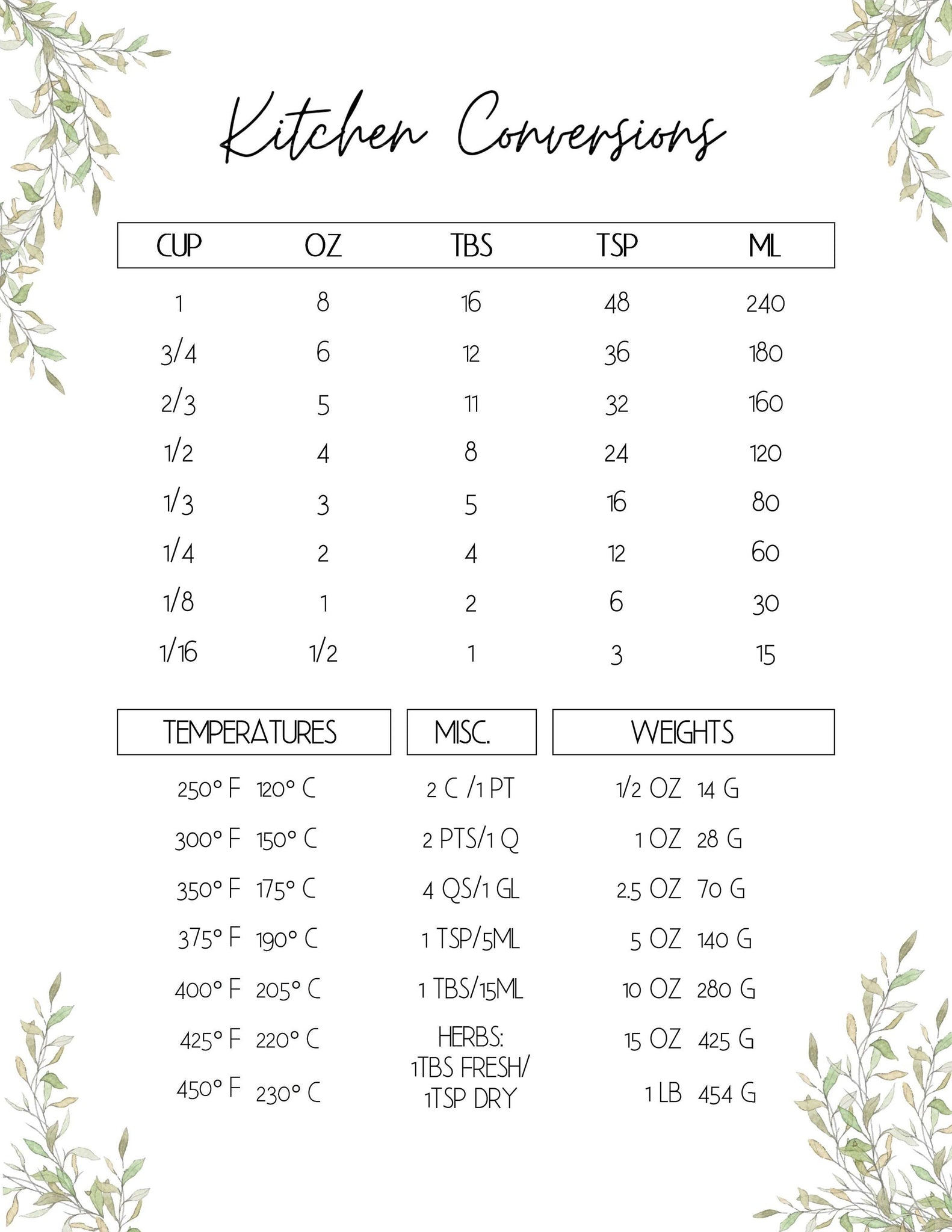 Kitchen Conversion Chart | Printable Kitchen Measurements Cheat Sheet